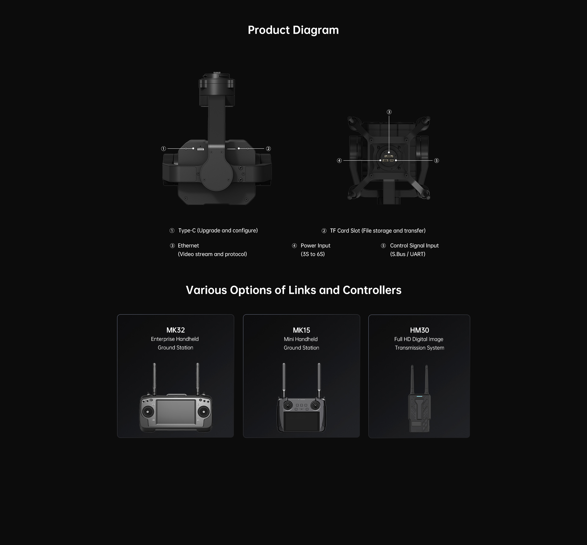 ZT30_Optical Pod_Optical Pod & Gimbal Camera - SIYI Technology ...