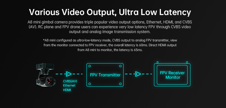 A8 mini_Gimbal Camera_Optical Pod & Gimbal Camera - SIYI Technology ...